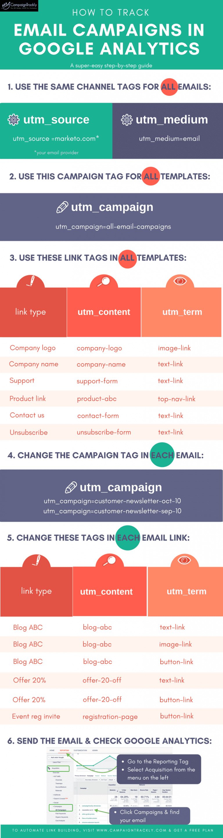 Easy Email Tracking In Google Analytics Using UTM Tags | CampaignTrackly