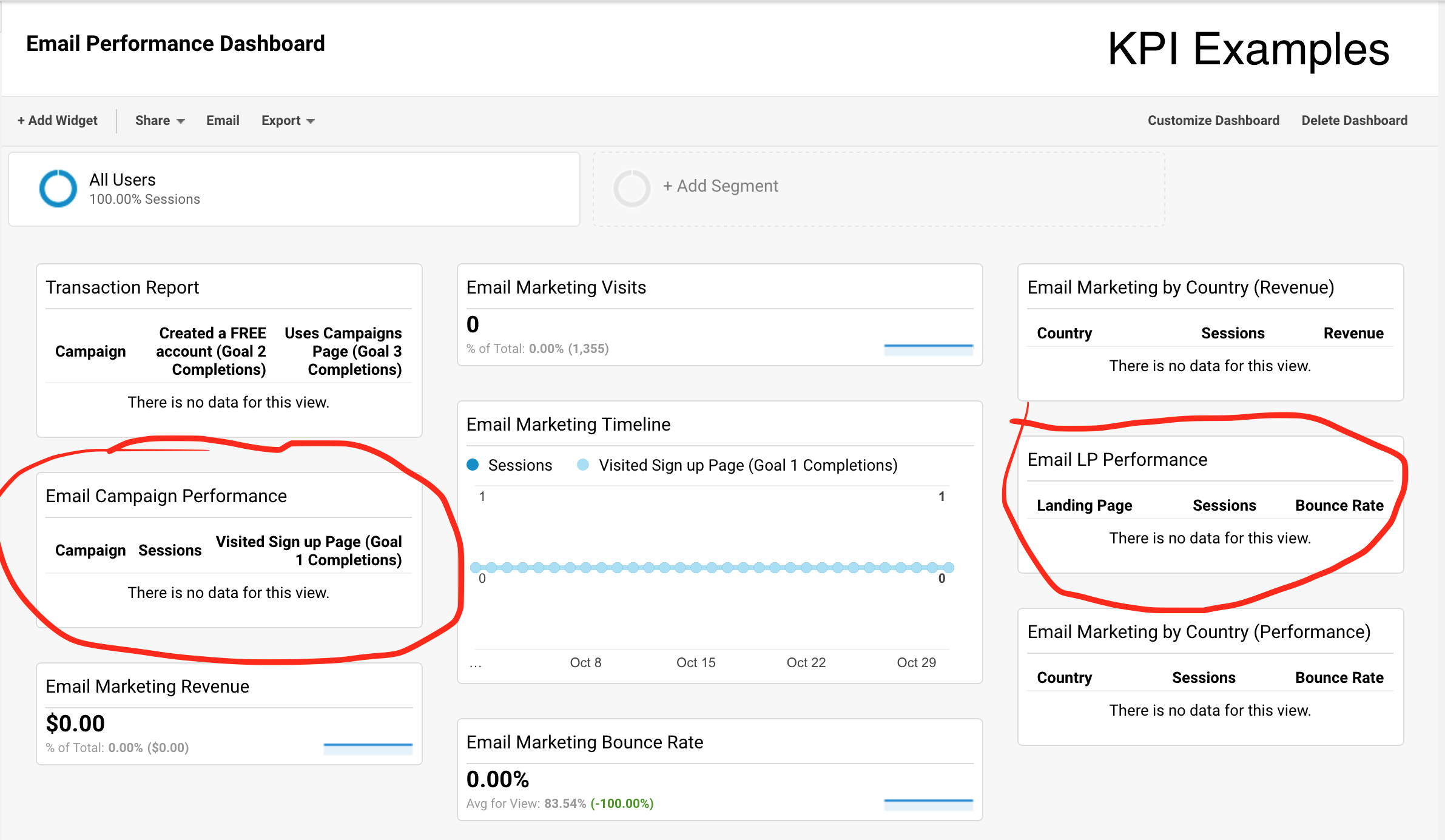 email-performance-dashboard-example | CampaignTrackly