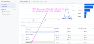 What is UTM_Campaign: Everything You Need to Use it Successfully ...