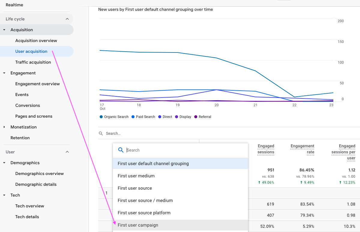 Will Tracking UTM Links in GA4 Change and How?