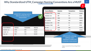What is UTM_Campaign: Everything You Need to Use it Successfully ...