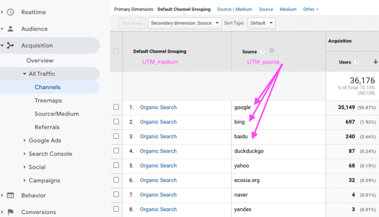 UTM Source: What is It & How to Use It | CampaignTrackly