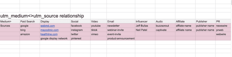 UTM Source: What is It & How to Use It | CampaignTrackly