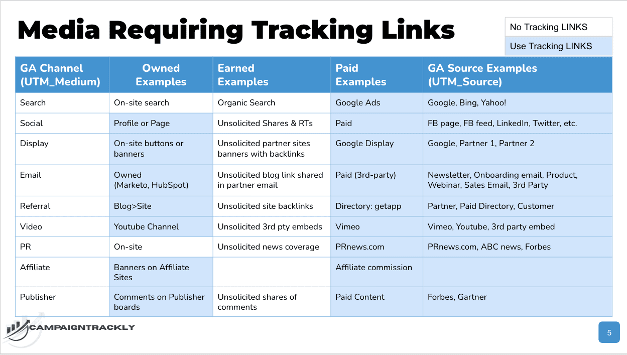GA4 Email Tracking Reports for Marketers in 5 Steps | CampaignTrackly