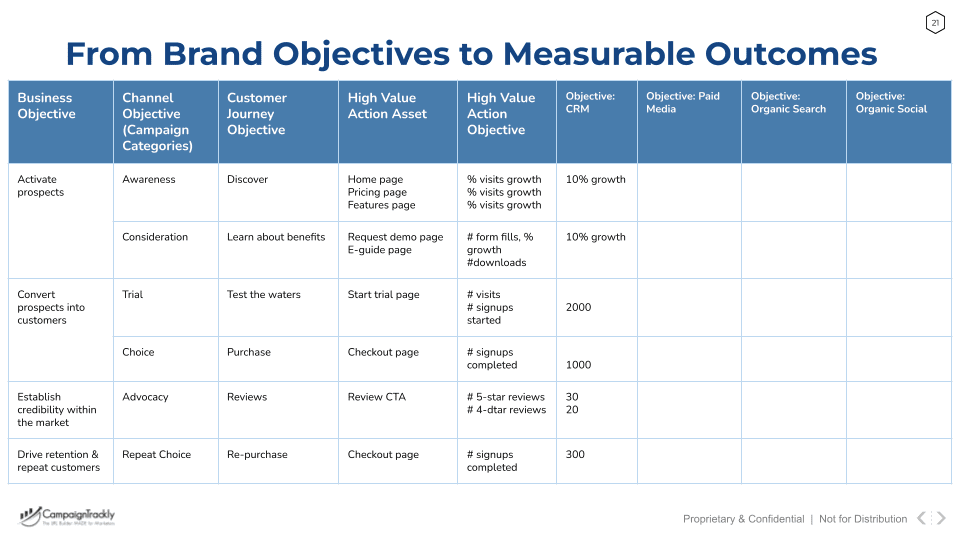 Build a UTM Link Tracking Strategy in 6 Easy Steps