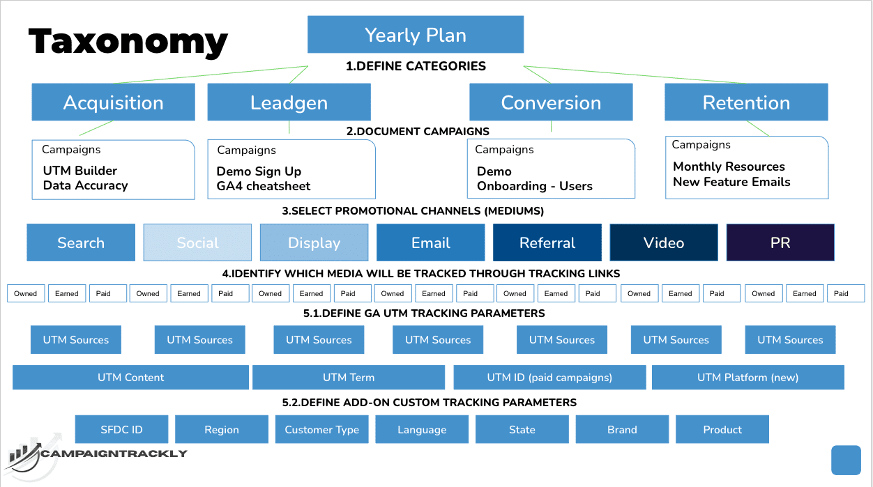 Build a UTM Link Tracking Strategy in 6 Easy Steps