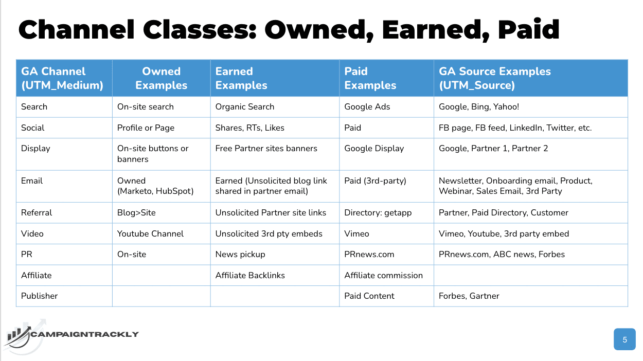 Build a UTM Link Tracking Strategy in 6 Easy Steps
