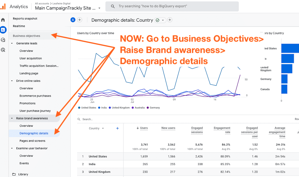 How to Find Your Old GA Reports in GA4 | CampaignTrackly