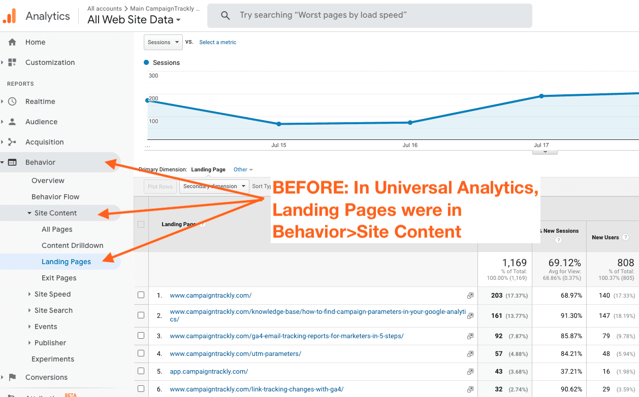 How to Find Your Old GA Reports in GA4 | CampaignTrackly