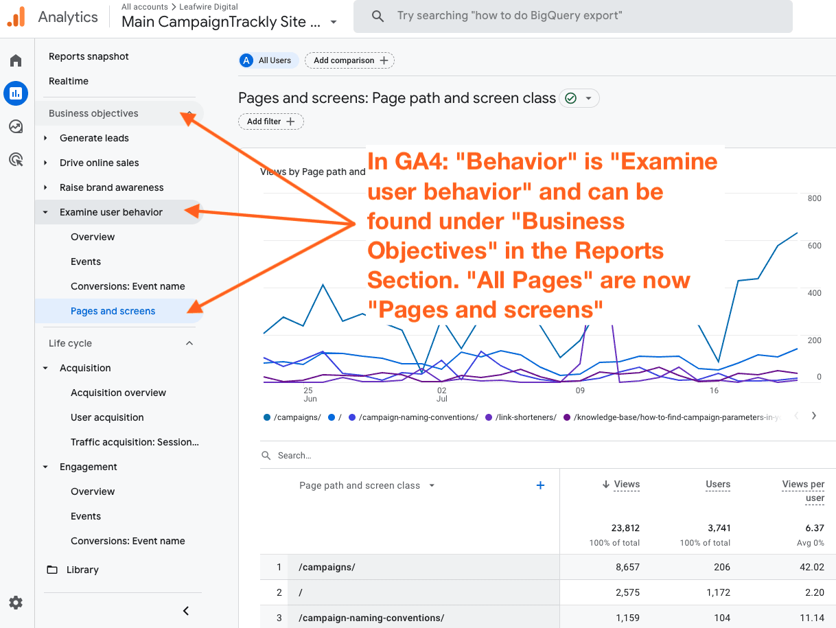 How to Find Your Old GA Reports in GA4 | CampaignTrackly