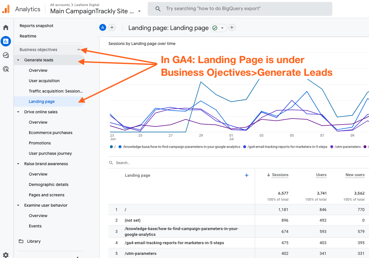 How to Find Your Old GA Reports in GA4 | CampaignTrackly