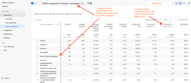 GA4 UTM Campaign Report: Where to Find It? | CampaignTrackly