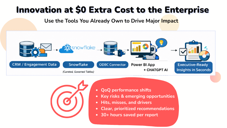 Reporting Innovation at $0 Extra Cost to the Enterprise | CampaignTrackly
