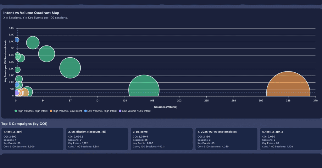 New GA4 Performance Dashboards by CampaignTrackly