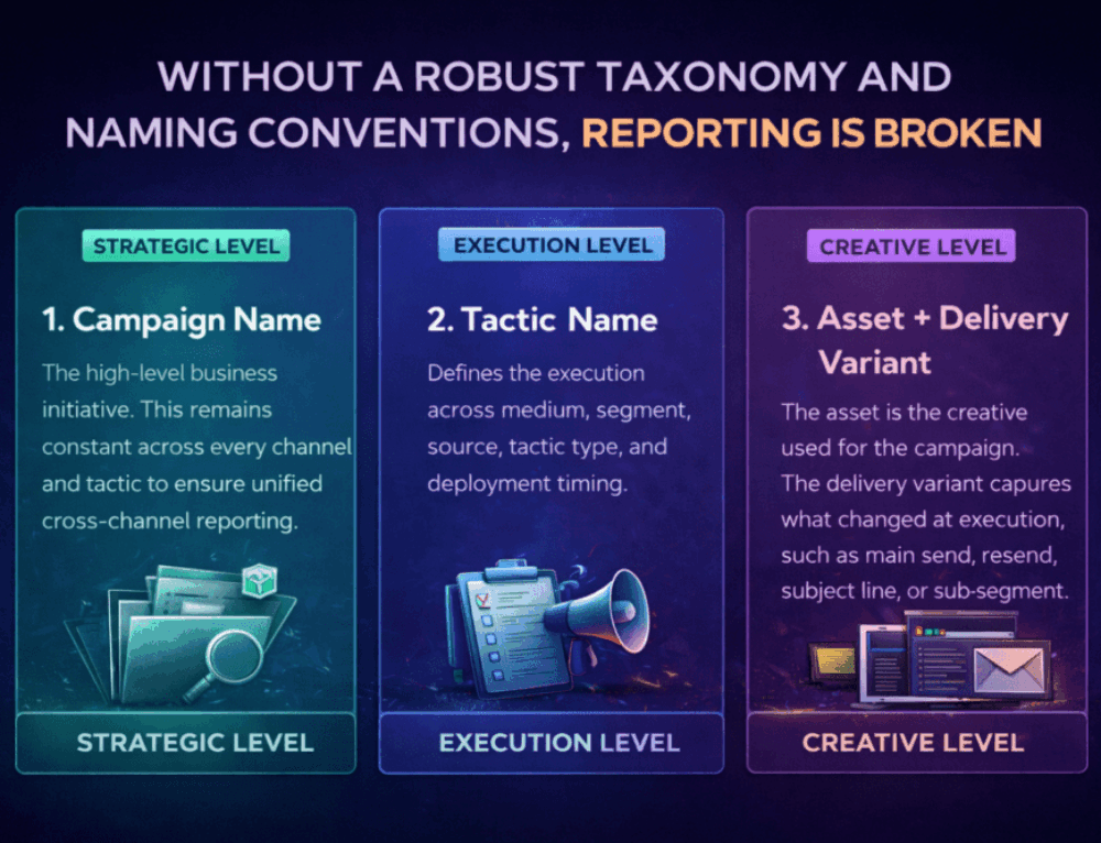 The UTM_Campaign Tag: Everything You Need to Use it Like a